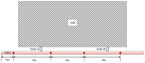 Analysis Of The Influencing Factors Of The Leak Detection Method Based On The Disturbance