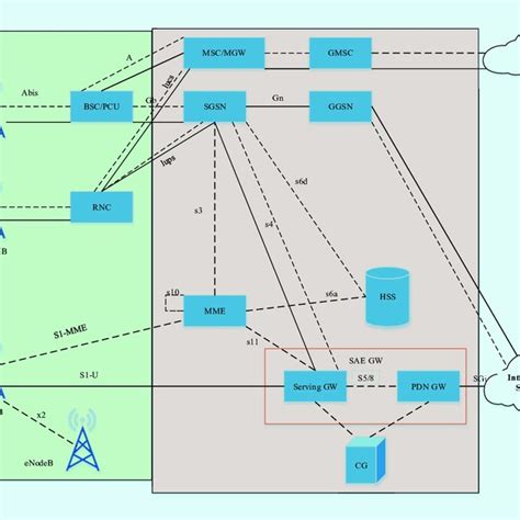 Active Queue Management Download Scientific Diagram