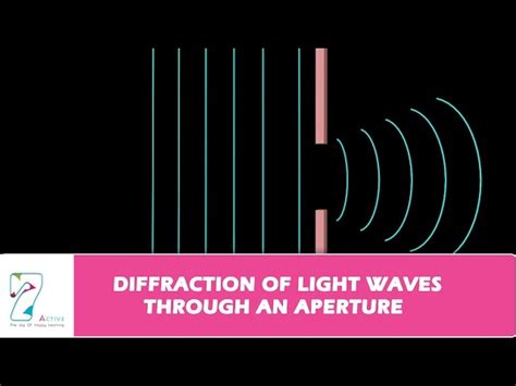 Diffraction Waves