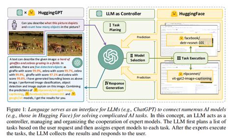 Hugginggpt 模型整合，贾维斯来了 知乎