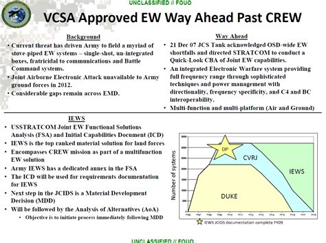 U FOUO Army Electronic Warfare Brief May Public Intelligence