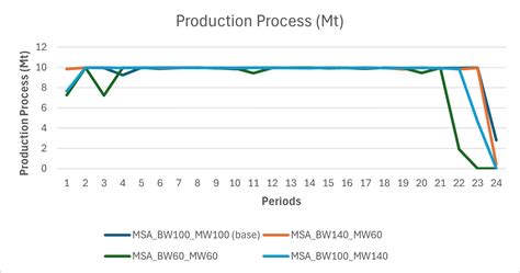 Multivariate Sensitivity Analysis Miningmath