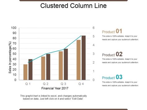 Clustered Column Line Ppt Powerpoint Presentation Show Influencers