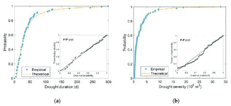The L Moment Ratio Diagram Of Streamflow Drought Characteristics Download Scientific Diagram
