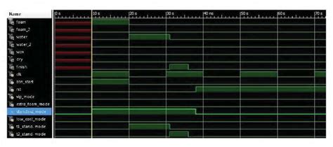Figure 2 From Design Of An Automated Car Washing System With Verilog