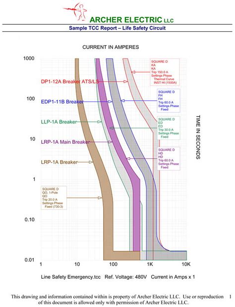 Arc Flash Hazard Analysis Archer Electric Llc