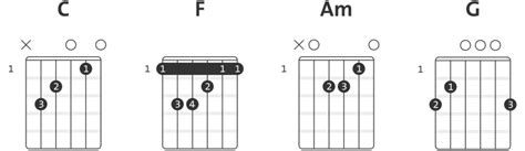 Identify Chords With Our Toolkit Blog Chordify Tune Into Chords