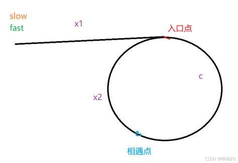 数据结构——链表题型练习(java版)java 链表试题 Csdn博客 数据结构——链表题型练习(java版)java 链表试题 Csdn博客