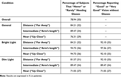 Visual Refractive Functional And Patient Satisfaction Outcomes Afte Opth