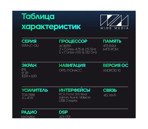 Штатная магнитола Лада Нива Тревел (Lada Niva Travel) 2020+ Wide Media ...