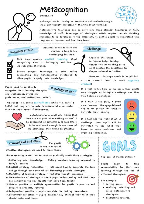 Metacognition Anchor Chart