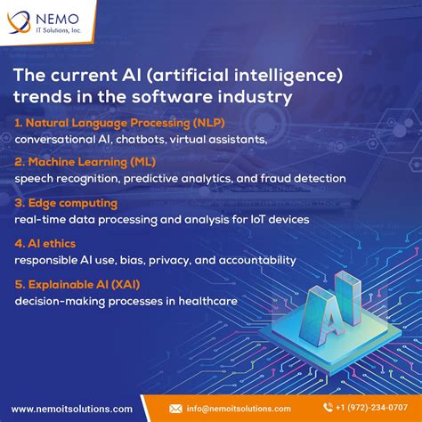 Nemo It Solutions Inc On Linkedin Ai Artificaltechnology Blockchain Datascience Cybersecurity