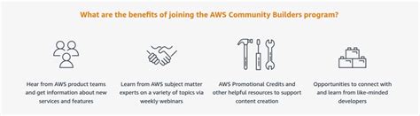 What Is The Aws Community Builders Program And How To Apply Dev Community