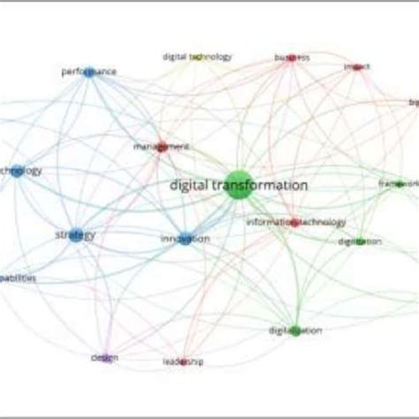 Mapping Of Digital Transformation Literature With 3 Co Occurrences 20 Download Scientific