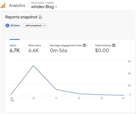 Bringing The Same Features From Macos To Windows In 2 Hours Benefits