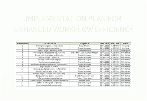 Implementation Plan For Enhanced Workflow Efficiency Excel Template And