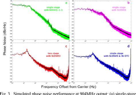 Figure 1 from A 1Mb s 2 86 EVM GFSK Modulator Based on ΔΣ BB DPLL without Background Digital