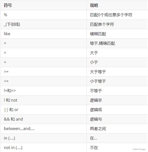 sql查询与多表操作实战指南 csdn博客