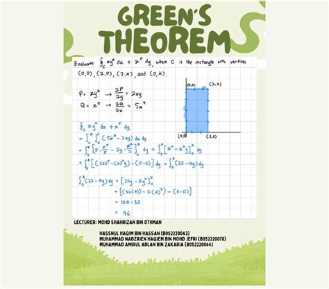 Green S Theorem And Explains How To Use Green S Theorem To Evaluate A