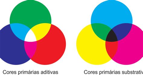 A Matemática e o sistema de cores RGB