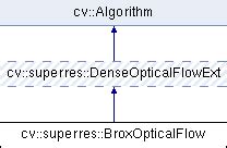 OpenCV Cv Superres BroxOpticalFlow Class Reference