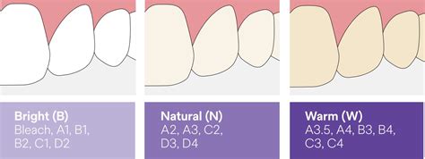 Filtek Easy Match Universal Intro Kit 3x4g Hufa