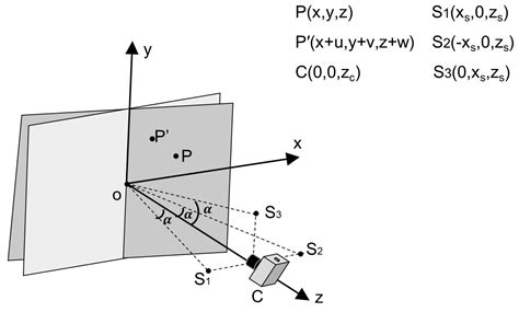 A Targetless Method For Simultaneously Measuring Three Degree Of Freedom Angular Motion Errors