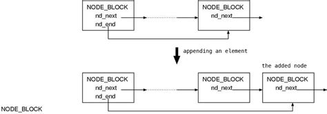 chapter 12 syntax tree construction ruby hacking guide