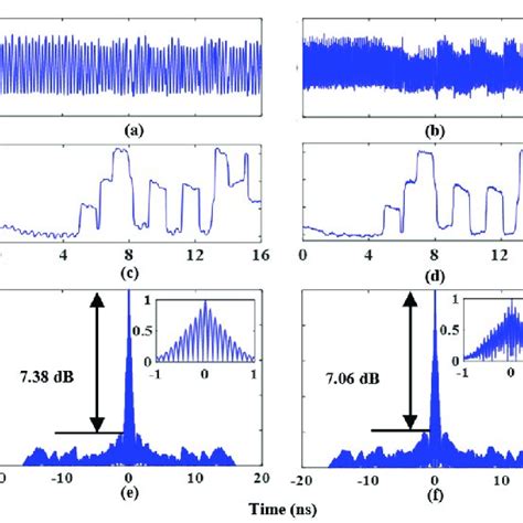 Schematic Diagram Of The Binary And Quaternary Phase Coded Microwave