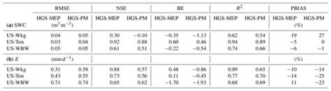 Hess Using The Maximum Entropy Production Approach To Integrate