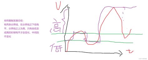 GPIO简介 stm gipo介绍 CSDN博客