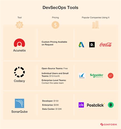 Leading DevOps Tools For