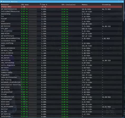 High Packet Loss And Packet Loss Increase With Minimal Players 30 50 Server Discussion Cfx