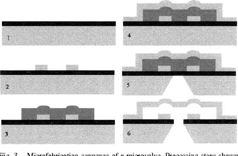 Figure 1 From Development Of A Mems Microvalve Array For Fluid Flow