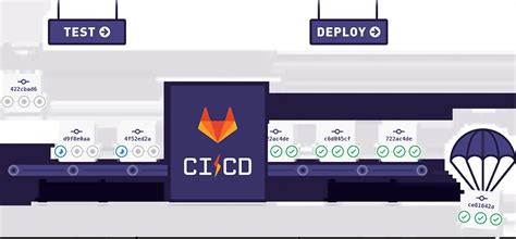 Continuous Integration Cyb3r Jak3 Tech Blog