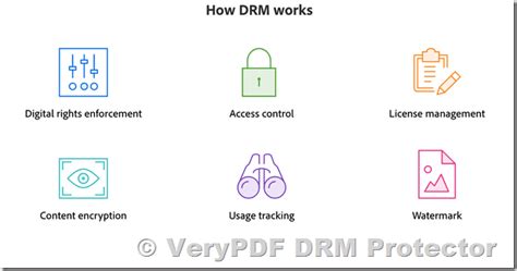 Effective Document Drm Solutions Overcoming The Honor System In Pdf Email And Document