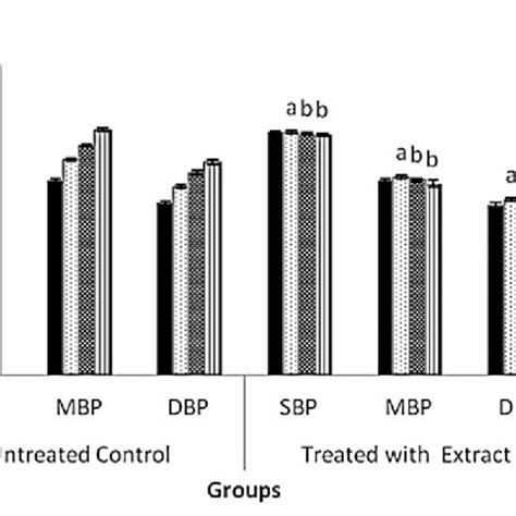 Antihypertensive Activity Of Aqueous Methanol Extract Of Sonchus Asper