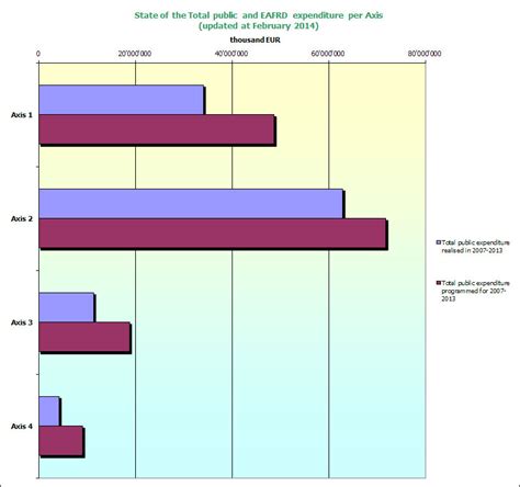 Rdp Monitoring Indicator Tables Enrd European Network For Rural