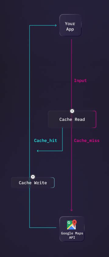 Google Maps API Caching