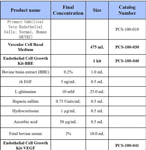 【atcc】人脐静脉内皮细胞（ Huvec）培养基的配制 生命科学产品与技术服务提供商 药科美
