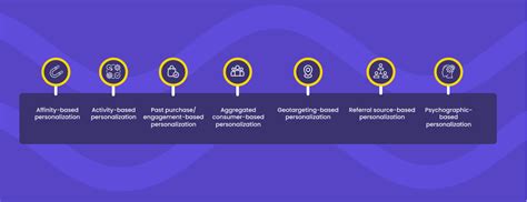 How To 3x Your User Engagement With Web Personalization