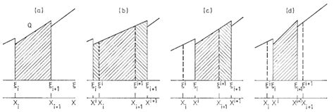 Movement Of A Lagrangean Zone Through A Fixed Eulerian Grid Both Mass Download Scientific