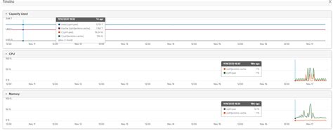 Whats New In Pure1 Vm Analytics And Ova Collector 30 Davidstamen