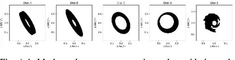 figure 1 from inverse problem versus principal component analysis
