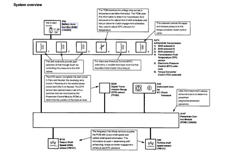 O2 Sensor Heater Circuit Malfunction And Transmission Issues