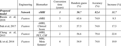 Summary Of Mci Nc Vs Mc C Classification Research Download