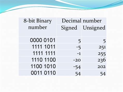 8085 microprocesser architecture and programming ppt