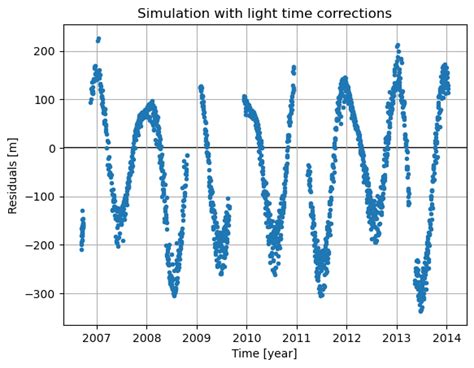 Loading And Using Tracking Observations — Tudat Space 1 0 0 Documentation