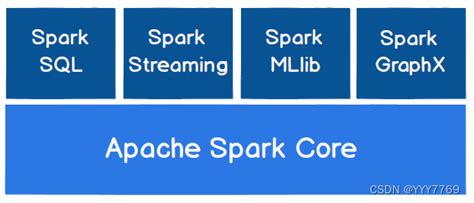 大数据技术hadoop Spark 技术分享 云服务器