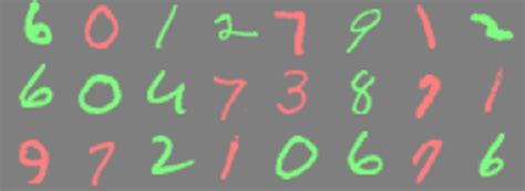 The Colored Mnist Dataset With Color Correction Where Even And Odd Download Scientific Diagram